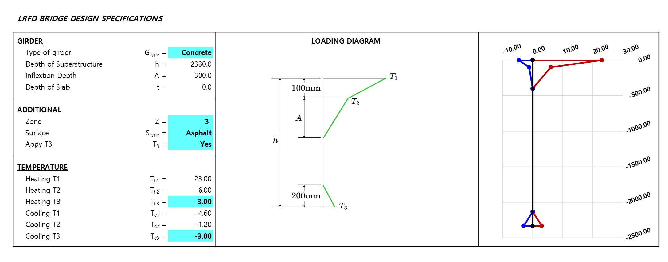 Non-linear Temperature Gradient Part 1. AASHTO LRFD